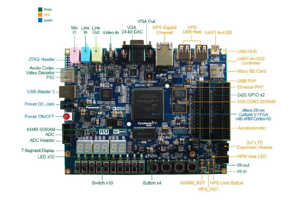 Digital Embedded Systems Lab (DESL)